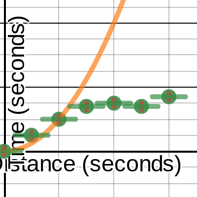 STEM Physics Graph Template | Desmos