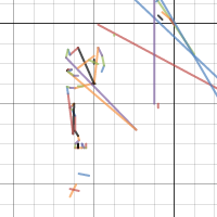 Ivan's Mathterpiece | Desmos