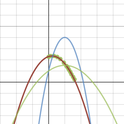 Cusimano Quadratics Task | Desmos