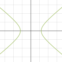 Learning The Hyperbola | Desmos