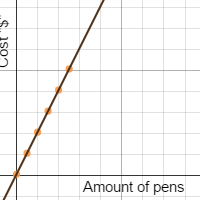 Buying a lot of pens | Desmos