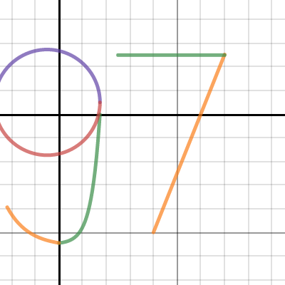 math summative | Desmos