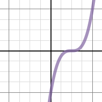1a | Desmos