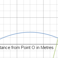 Paths of the Standard Target Missile and the Anti-Missile Missile | Desmos