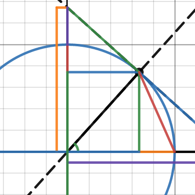 trigonometric functions | Desmos