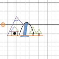 Waterfall | Desmos