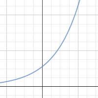 Exponential Growth and Decay | Desmos