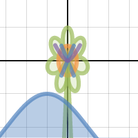 Polar Graphing: Polar Rose | Desmos