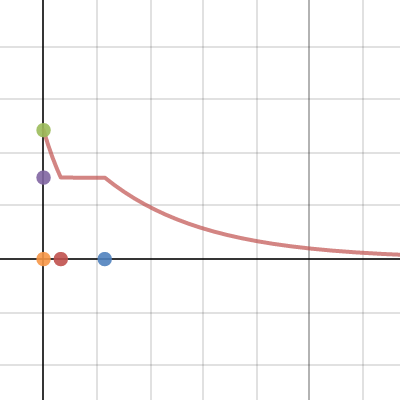 final btp graph | Desmos