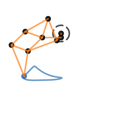 Cyclic Path V.0 | Desmos