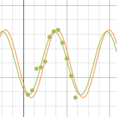 Modeling temps | Desmos