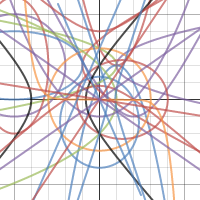 Conic Equations & Polar Conics | Desmos