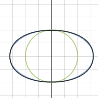 ellipse | Desmos