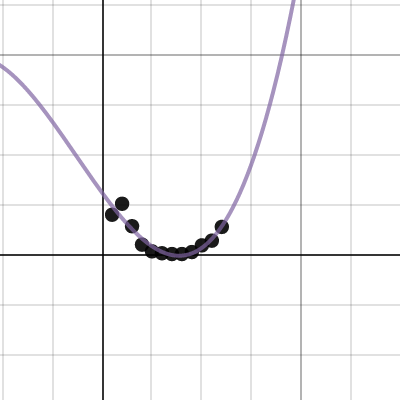 Algebra 2 Regression Models | Desmos