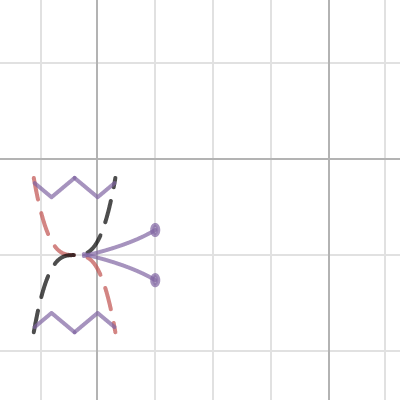 GRAPHic Project: Minnie Mouse | Desmos