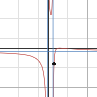 Rational Functions Assignment- Apurva | Desmos