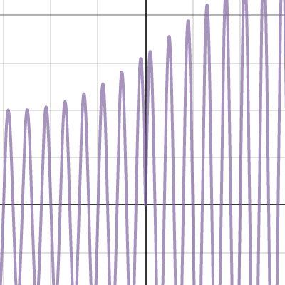 Summative-rough copy | Desmos