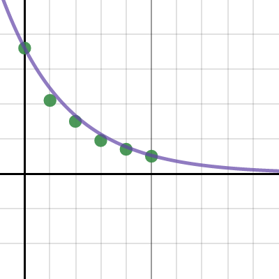 Ball Drop Data (Green ball) | Desmos