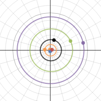 Solar System| Desmos
