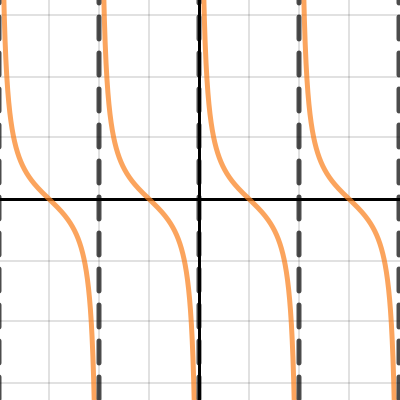 Tangent and Cotangent Parent Functions | Desmos