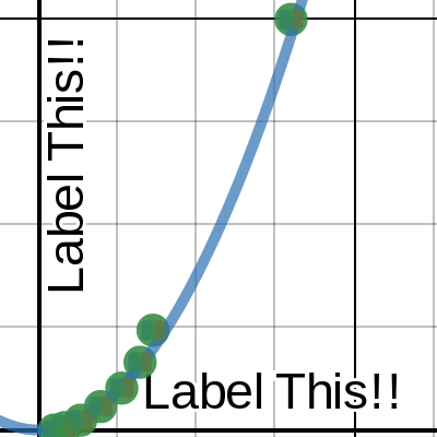 2L - Modeling Ek Lab| Desmos