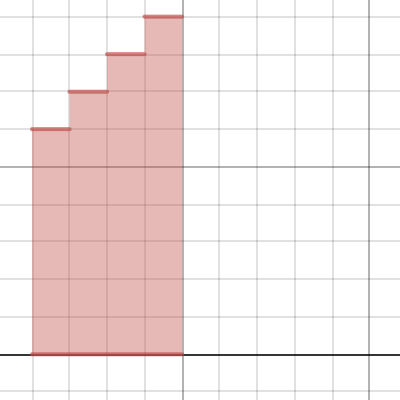 Integral | Desmos