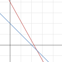 Goofy Single Variable Graph | Desmos