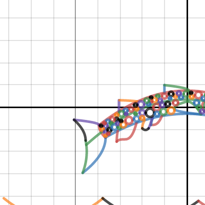 brown trout | Desmos