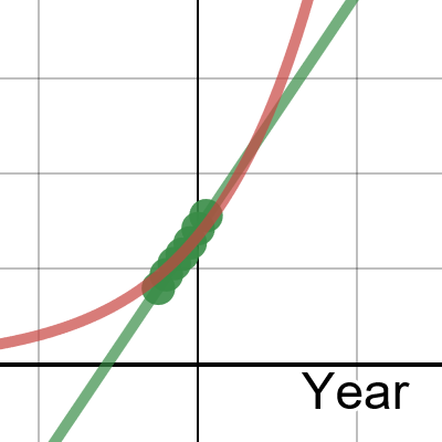 Exponential Growth Project J. Spencer | Desmos