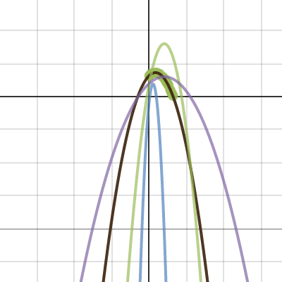 Wu Quadratics Task | Desmos
