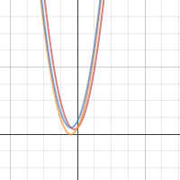 Quadratic Functions in Three Forms | Desmos