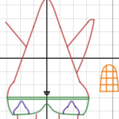 Probably Patrick | Desmos
