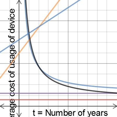 project draft 2 | Desmos