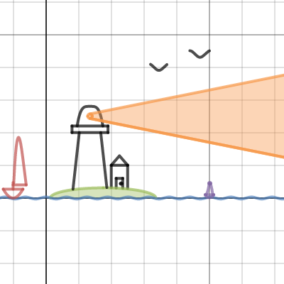 Alex Lighthouse | Desmos