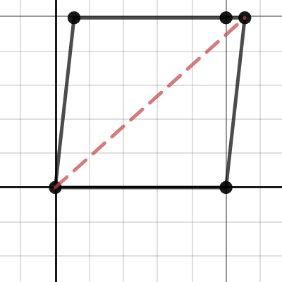 Marlin Skew Calculator | Desmos