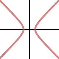 Hyperbolas (Horiz. Trans. Axis) | Desmos