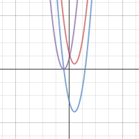 Quadratics Equivalent Representations | Desmos