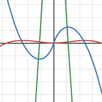 PDE Ex36. A weak solution | Desmos