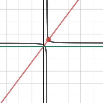Alpha Triangle Code | Desmos