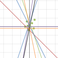 Green Globs | Desmos