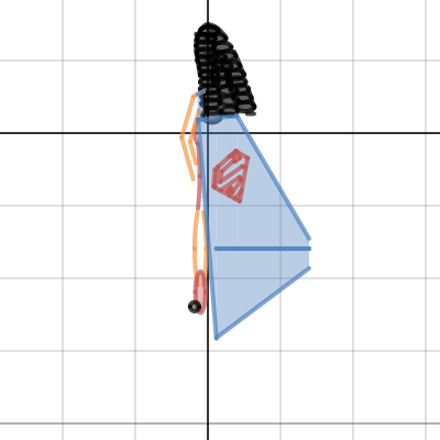 Super Woman | Desmos