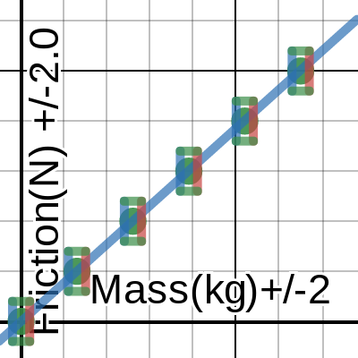 3L - Friction Lab | Desmos
