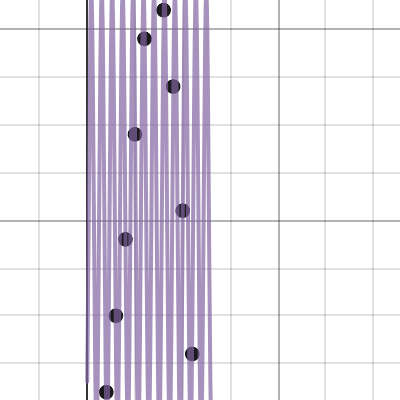Algebra 2 Regression Models | Desmos