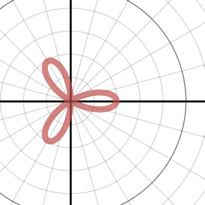 Rose Curve Exploration | Desmos
