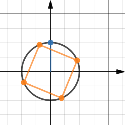Complex Roots | Desmos