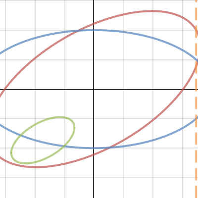 precalc project 4 | Desmos