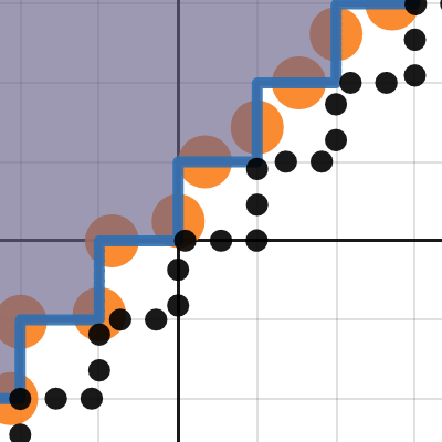 robphy-ceiling | Desmos