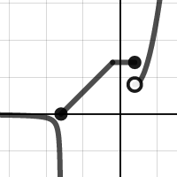 Graph Exploration | Desmos