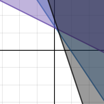 Nicole Parent Wool Graph | Desmos