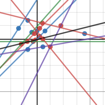 Target Practice 2| Desmos
